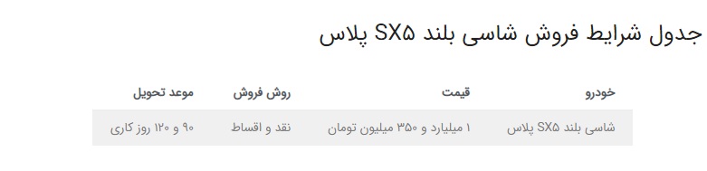 طرح فروش SX5 Plus فرداموتورز اعلام شد؛ شرایط و جدول اسفند 1401